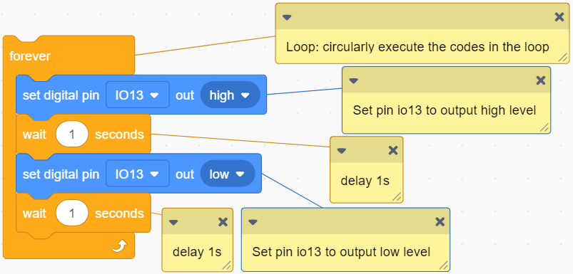 Smart Fan for KidsIOT — Kidsbits WiKi documentation